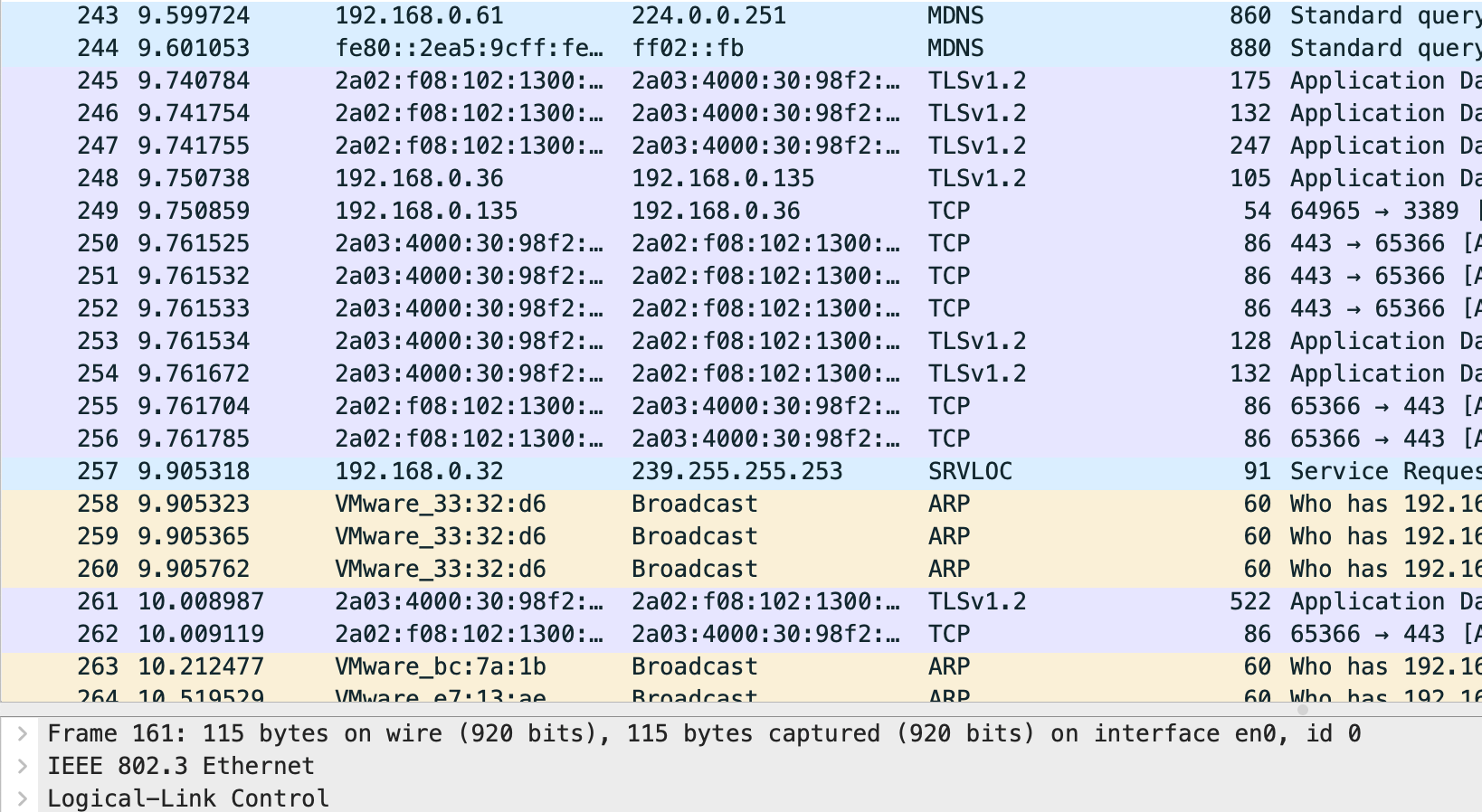fivelab GmbH – IT-Systementwicklung